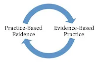Practice-Based Evidence – Clinically Pressed